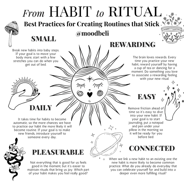 From Habit to Ritual | Moodbeli
